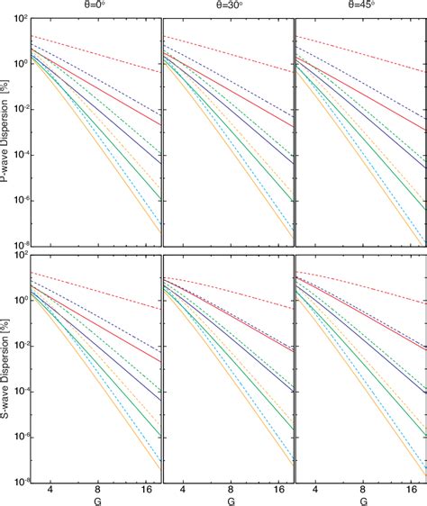 Figure 1 From Improvement Of Accuracy Of The Spectral Element Method For Elastic Wave