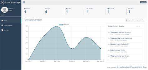 Advanced Social Oauth Login Hack And Php