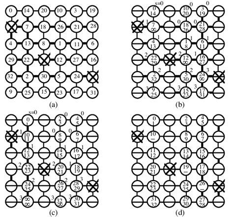 Example Of The 3 Phase Sorting Algorithm Using N2 Complete Columns