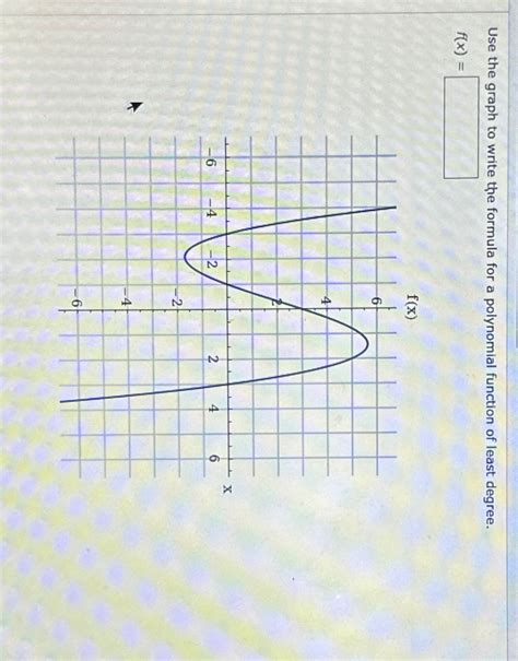 Solved Use The Graph To Write The Formula For A Polynomial