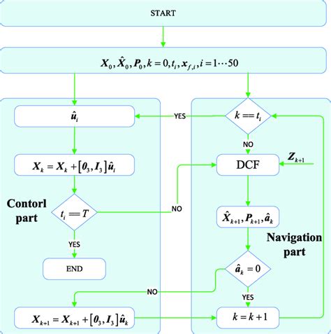 Schematic Diagram Of Docking With Noncooperative Targets Download Scientific Diagram