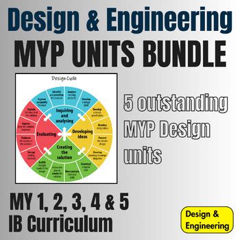 IB MYP Design Units Bundle By Design And Engineering Resources TPT