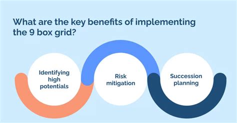 The 9 Box Grid Explained
