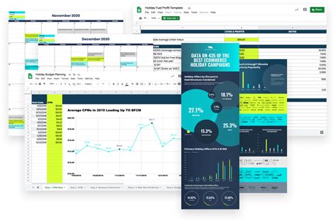 Ecommerce Holiday Marketing Strategy Planning For Profit And Peace