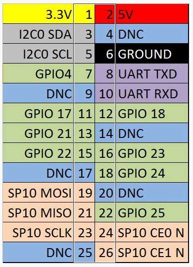 Which Gpios To Use For My Motor Controller With Wiringpi Raspberry Pi Forums