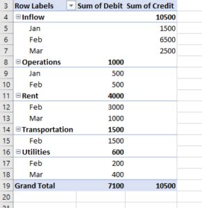 How To Make A General Ledger In Excel Sheetaki
