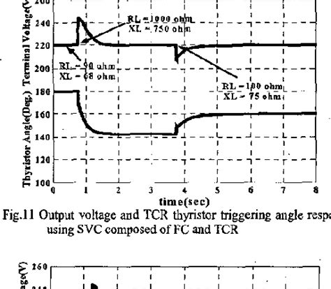 Figure 12 From Static Var Compensator Based Terminal Voltage Regulation Scheme Of Self Excited