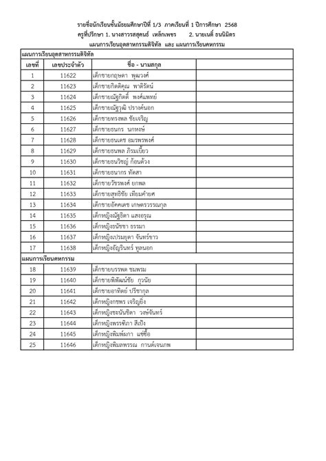 สารสนเทศ กลุ่มบริหารวิชาการ โรงเรียนบ่อทองวงษ์จันทร์วิทยา Added A New สารสนเทศ กลุ่มบริหาร