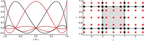 Figure 1 5 From Efficient Methods In Global Seismic Wave Propagation Semantic Scholar