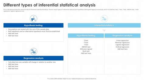 inferential statistical analysis powerpoint presentation and slides ppt
