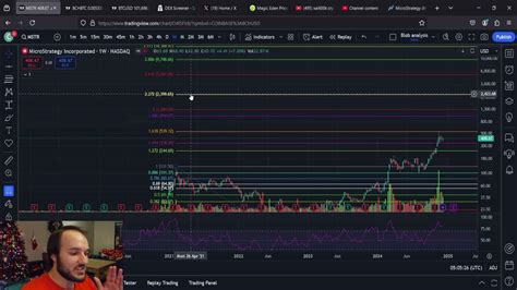 Microstrategy Mstr Stock Performance Video Youtube