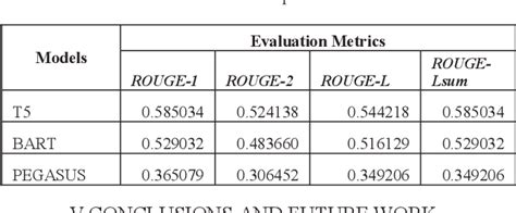 Table 1 From Designing A Summarization System On Social Comments Using