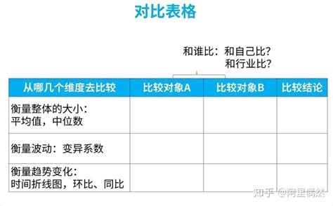 数据分析方法与思路 知乎