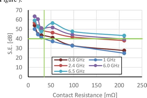Figure 8 From Unlocking The True Power Of Additive Manufacturing For