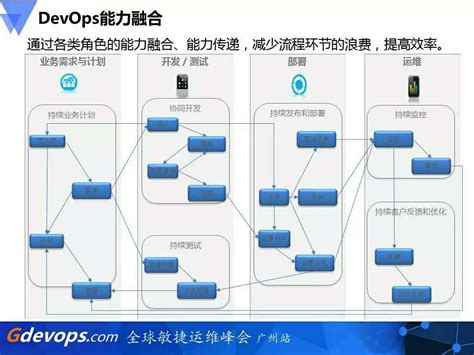 Devops转型的柳暗花明：开发运维一体化paas平台 It运维