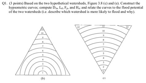 Problem Should Read Figures B And E Matching The Chegg
