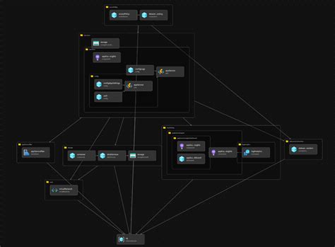 Using Azure Developer Cli To Deploy Logic Apps Standard Dreaming In