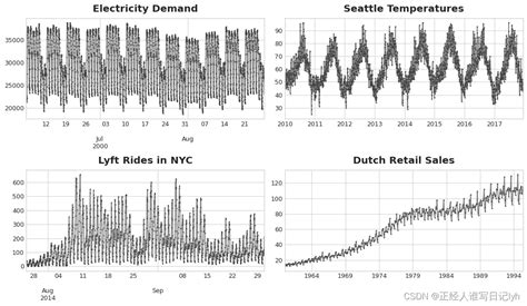 Kaggle时间序列time Series教程 3 季节性seasonality Csdn博客