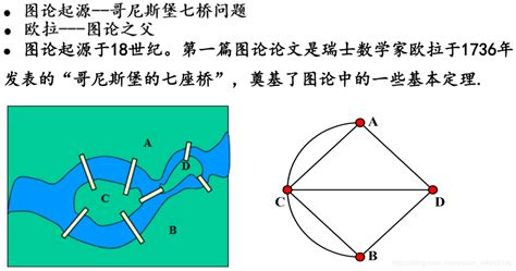 数学建模【图与网络模型图的基本概念与数据结构、最短路 最小生成树 网络最大流问题、matlab图论工具箱、渡河问题、钢管的订购与运输】数据模型中设计网络图起点为自己家 Csdn博客