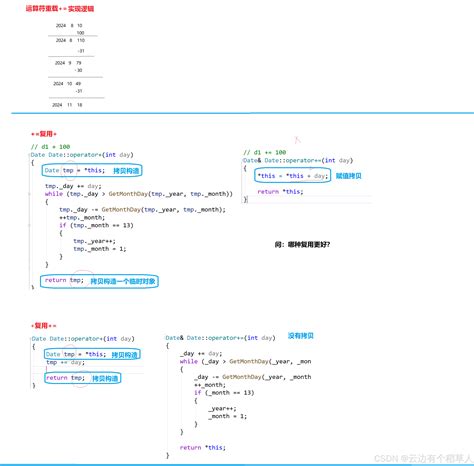 【c】第四节—抽象之神：类和对象（中）万字详解构造函数、析构函数、拷贝构造、赋值运算符重载、日期类实现、取地址运算符重载c 如何抽象对象 Csdn博客