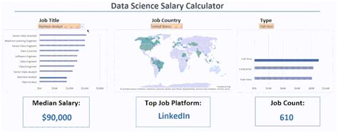 datascience exceldashboard dataanalysis salaryinsights excelskills… arman singh