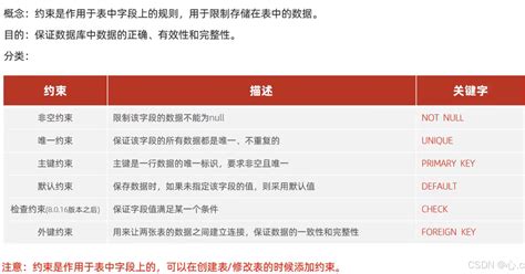 Mysql数据库（基础篇） Csdn博客