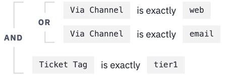 Queueexclusion And Rules Assembled
