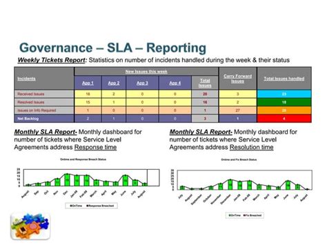 Managed Services Overview PPTX