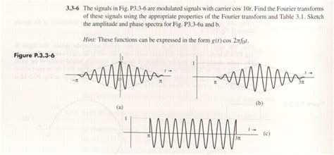 Solved 33 6 The Signals In Fig P33 6 Are Modulated
