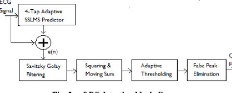 Figure 3 From The Implementation Of Joint Qrs Detection And Data