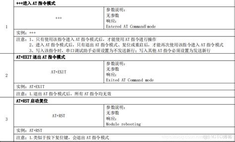 Ebyte E103 W02 Wifi模块配置总结（tcpudp云透传）qq63ede08fce6ff的技术博客51cto博客