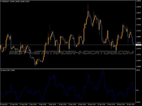 ALMA ATR Bands Indicator Top MT4 Indicators Mq4 Or Ex4 Best MetaTrader Indicators Com