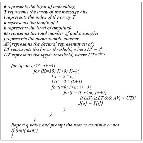The Pseudo Code Of The Embedding Algorithm Download Scientific Diagram