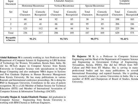 Performance Analysis Of Handwritten Recognition Download Table