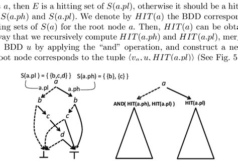 Md Computation With Bddzdd Download Scientific Diagram