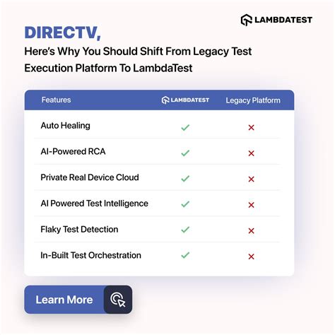 Ai Powered Test Orchestration Cloud For Directv Lambdatest