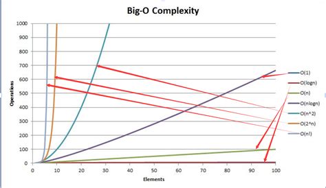 【数据结构与算法】之详解算法的时间复杂度和空间复杂度!数据结构与算法中的时间复杂度与问题规模 Csdn博客 【数据结构与算法】之详解算法的时间复杂度和空间复杂度!数据结构与算法中的时间复杂度与问题规模 Csdn博客