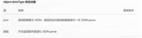 微信小程序 json parse 和json striny ，wx request和wx uploadfile 微信小程序 字符串