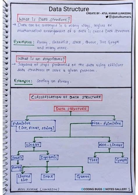 Jr Dhiraj On Linkedin Data Structures And Its Classification