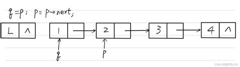 单链表逆置（头插法图解）头插法逆置单链表 Csdn博客