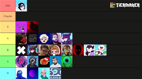 Youtube Tier List Community Rankings Tiermaker