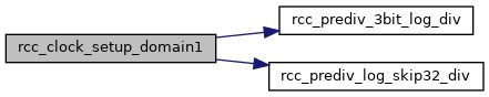 Libopencm Rcc C File Reference