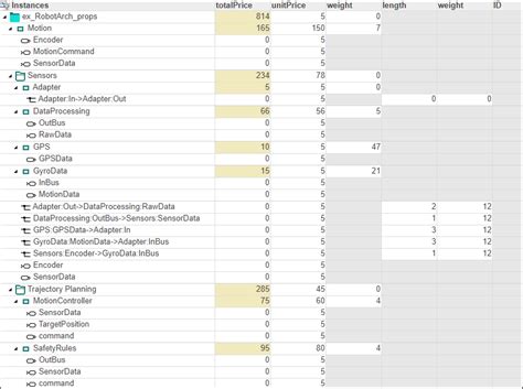 Analyze Architecture Model Properties With Analysis Function Matlab