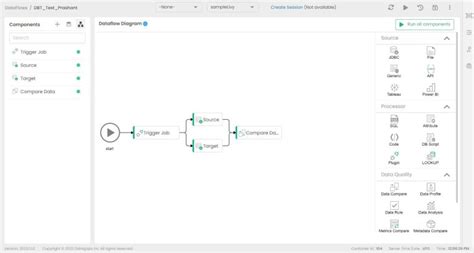Integration Of Data Build Tool Dbt And Dataops Suite