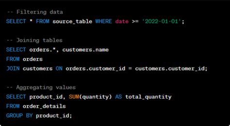 Top SQL ETL Tools For Data Integration In Astera