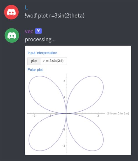 Github Ssungjoewolfram Discord