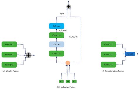 Yolov5 Acs Improved Model For Apple Detection And Positioning In Apple Forests In Complex Scenes