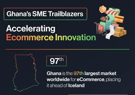 Ghanasmes Ecommerceinnovation Digitaltransformation Stats Go
