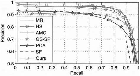 salient image target detection method eureka patsnap develop intelligence library