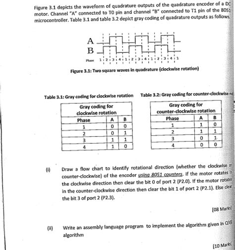 Figure 31 Depicts The Waveform Of Quadrature Outputs